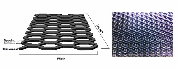 Expanded Stainless Steel | Expanded Metal | Expanded Mesh & Sheet | | M ...